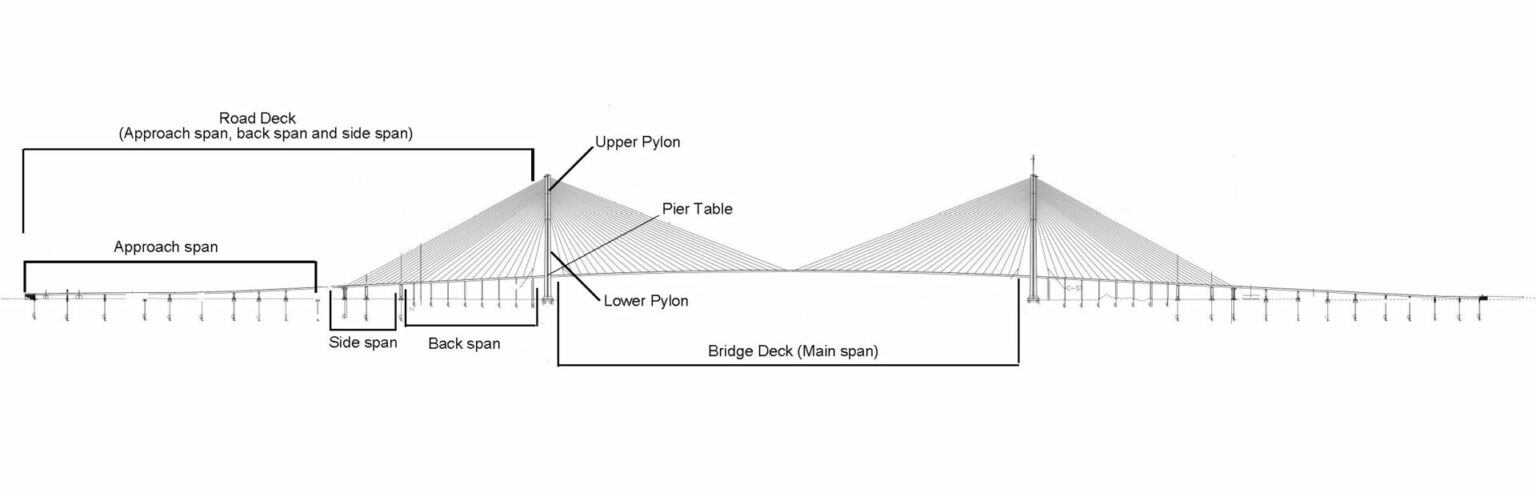 WDBA_Bridge Rendering with legend DRAFT – ReNew Canada